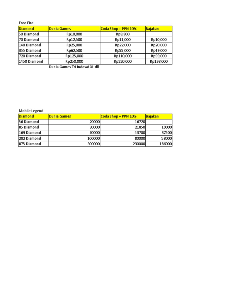 list harga diamond | PDF