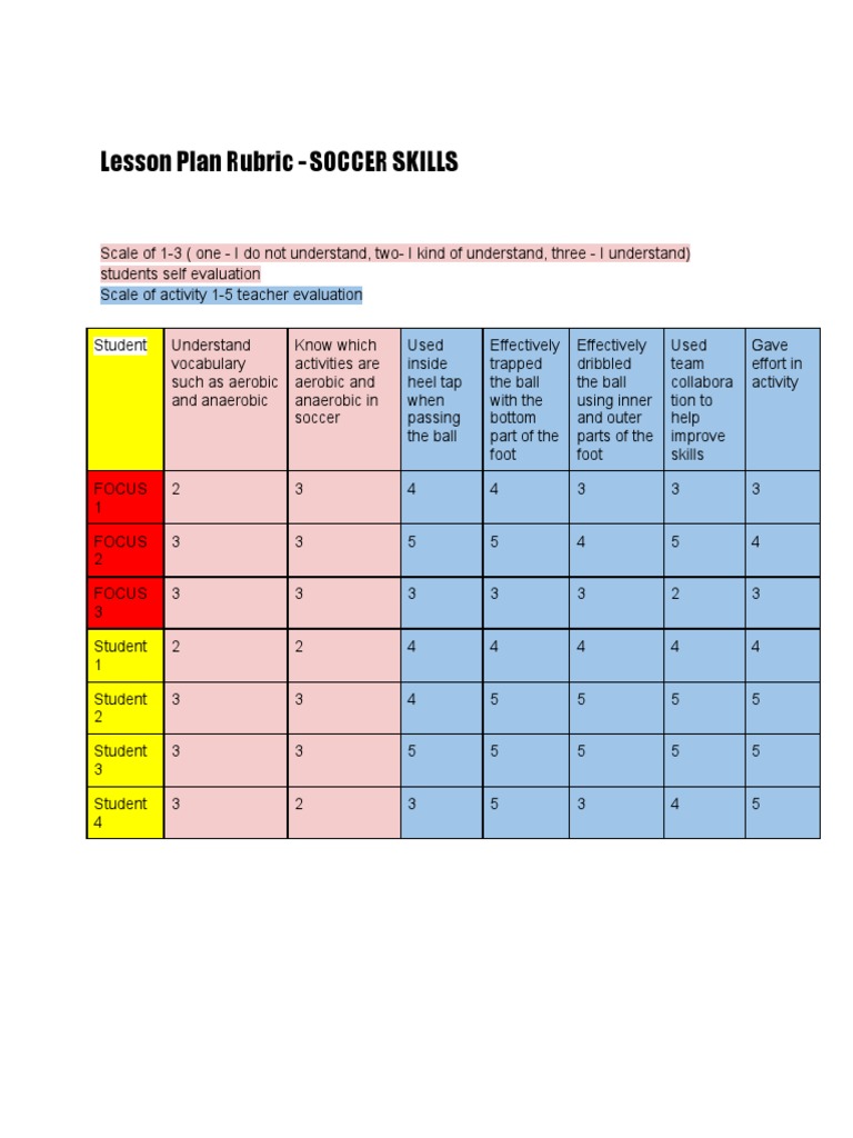 Soccer Skills Lesson Plan Rubric | PDF