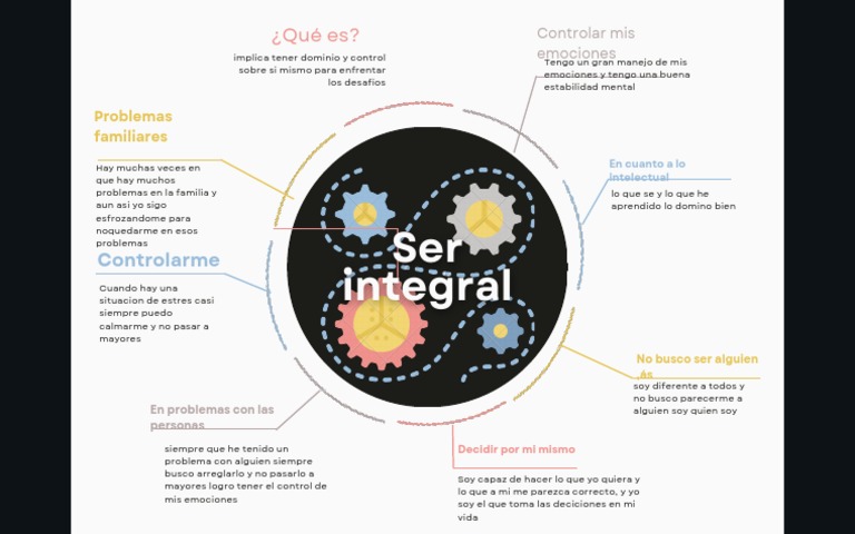 Ser Integral - Presentación (4:3) | PDF