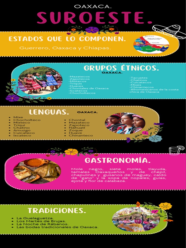 Cultura y Tradiciones de Oaxaca | PDF | Cultura de las Americas | México