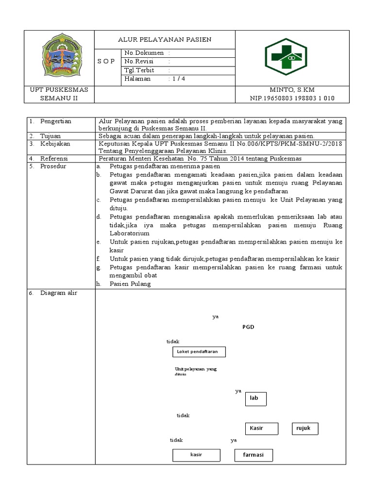 7 1 4 A B Sop Alur Pelayanan Pasien Pdf