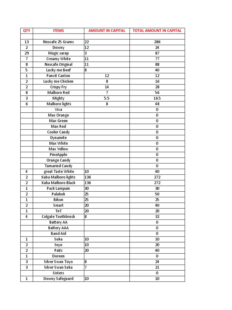 Tindahan Inventory | PDF | Foods | Cuisine