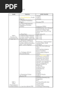 Fail Kenaikan Pangkat | PDF