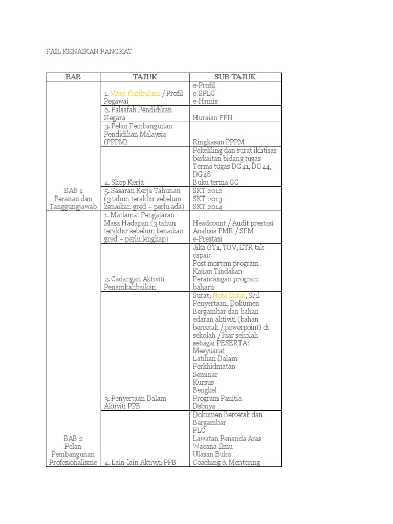 Fail Kenaikan Pangkat DG44 | PDF