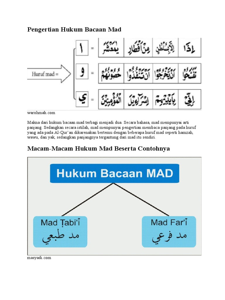 Pengertian Hukum Bacaan Mad | PDF