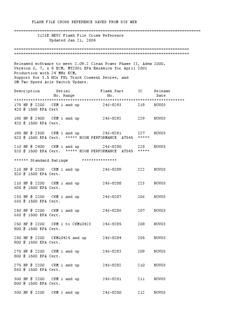 HEUI Flash File Cross Reference for Caterpillar 3126E, 3116, and 3126B ...