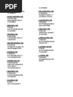 List of Dentist | PDF | Dentistry | Dentist