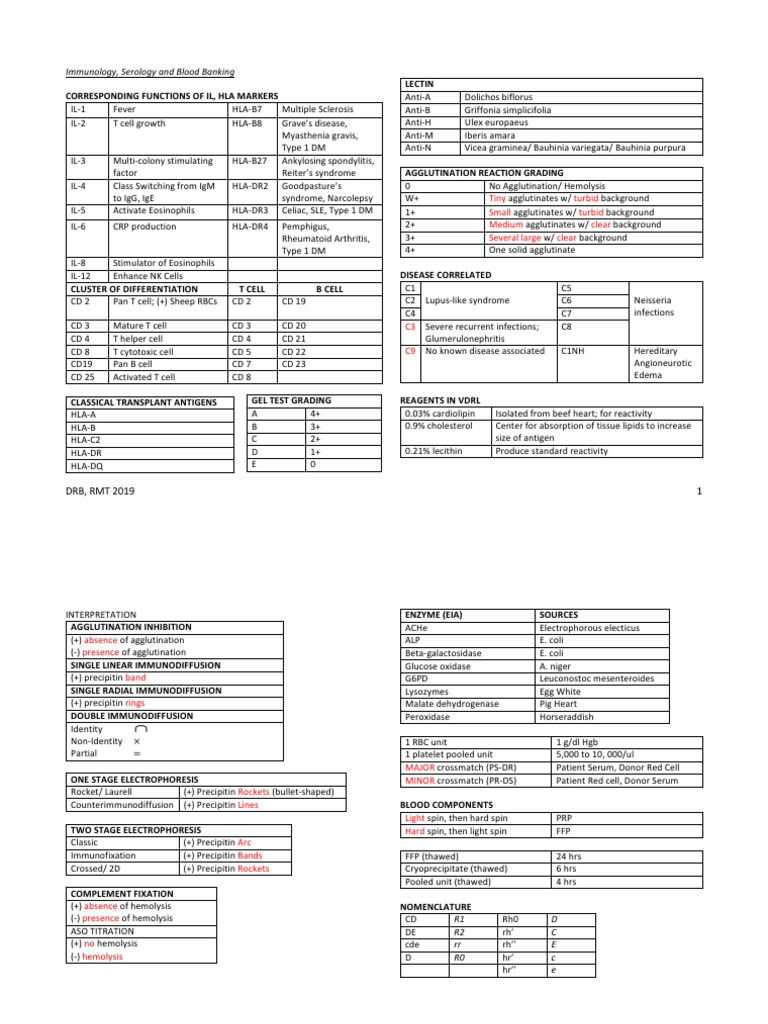 Isbb Review | PDF | T Cell | Blood Plasma