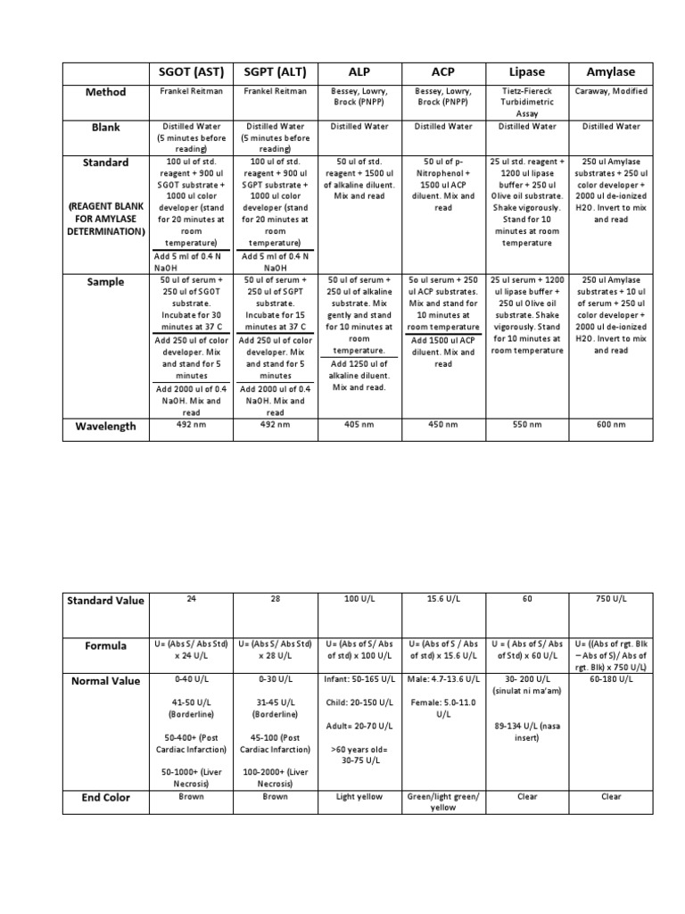 CC-LAB-NOTES 1st Quiz REVIEWER | PDF