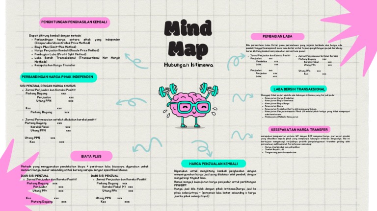 Mind Map Akuntansi Pajak RPS 5 | PDF