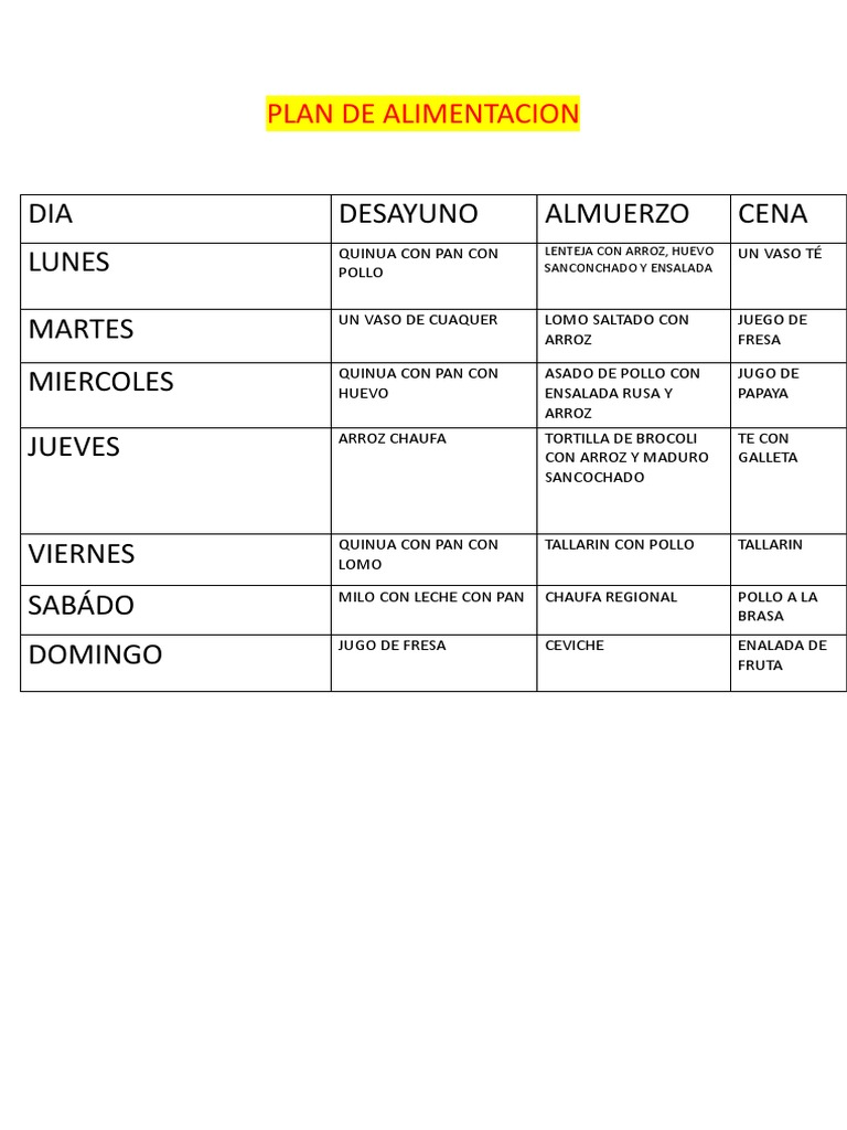 Plan de Alimentacion Saludable | PDF