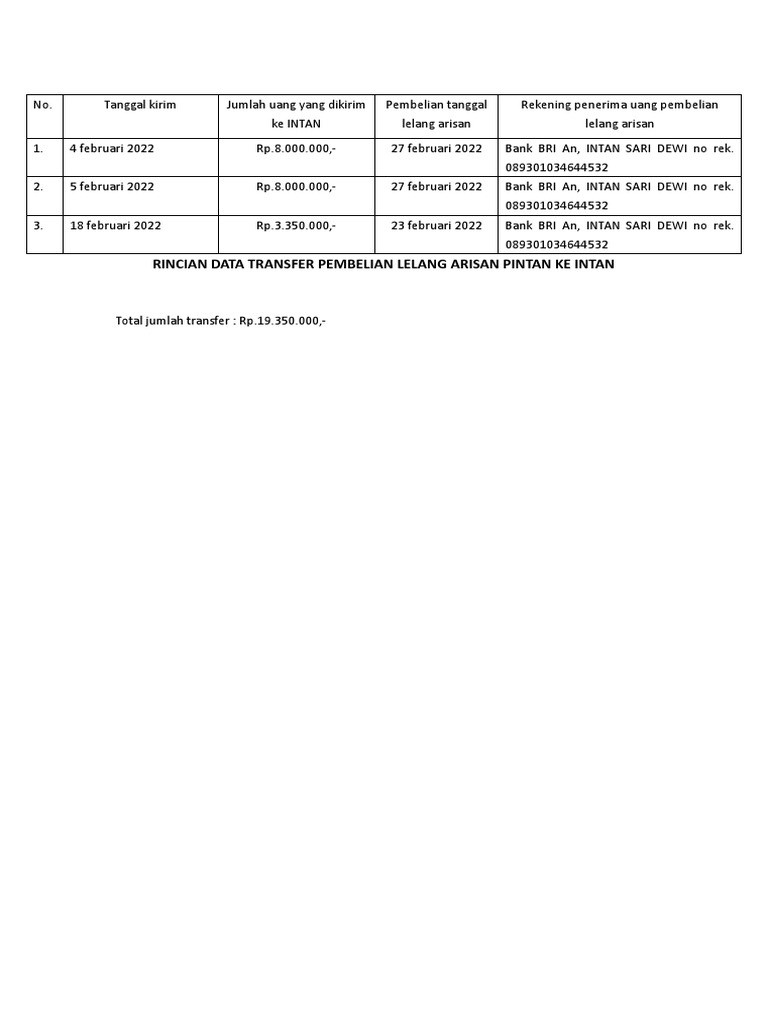 Data Transfer Pintan | PDF