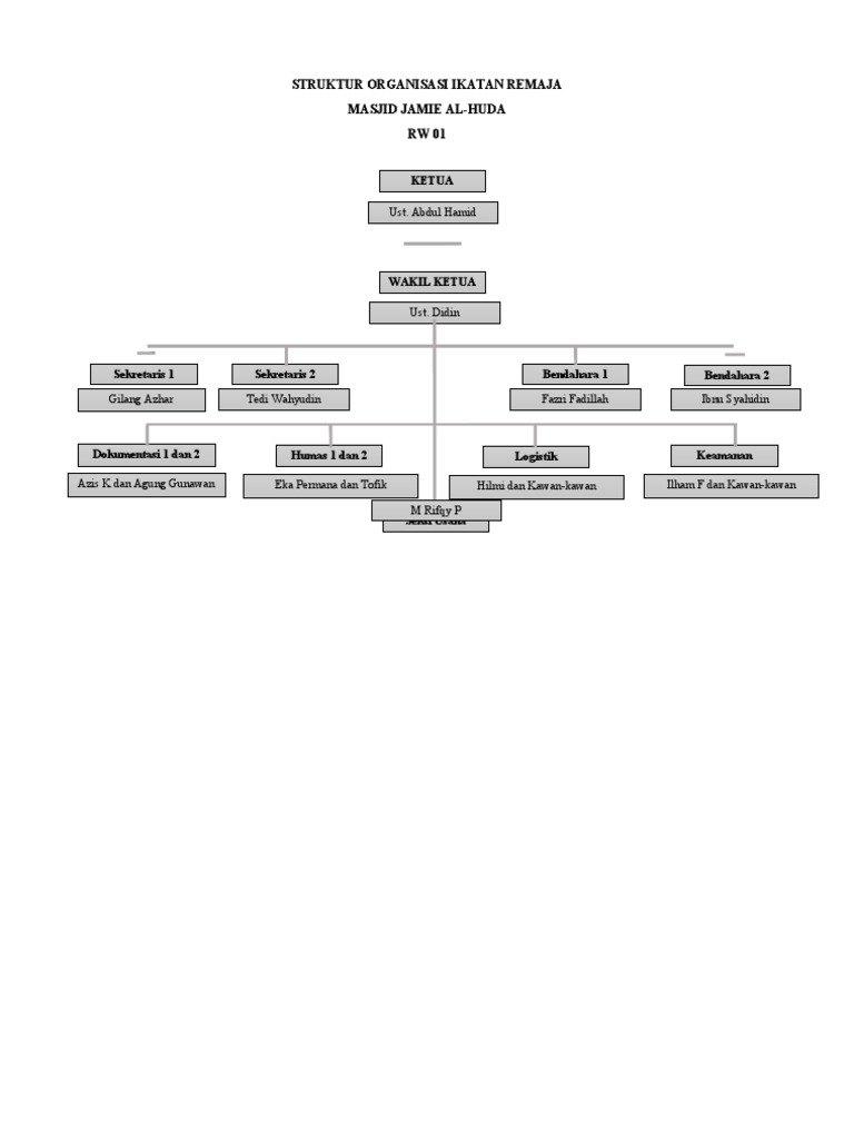 Struktur Organisasi Ikatan Remaja Word | PDF