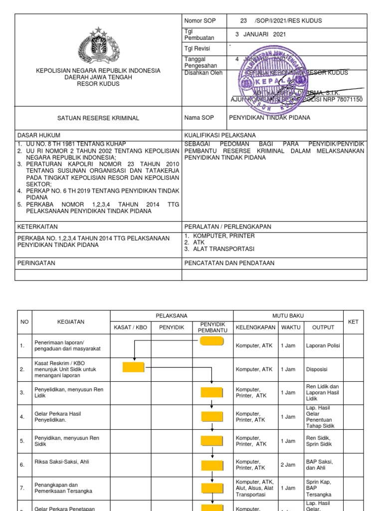 Sop Penyidikan Tindak Pidana | PDF