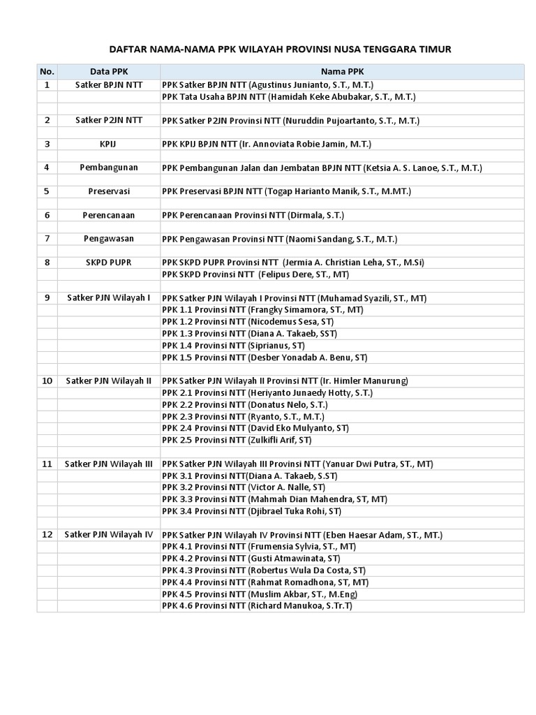 Data PPK Prov NTT Ta 2022 PDF | PDF