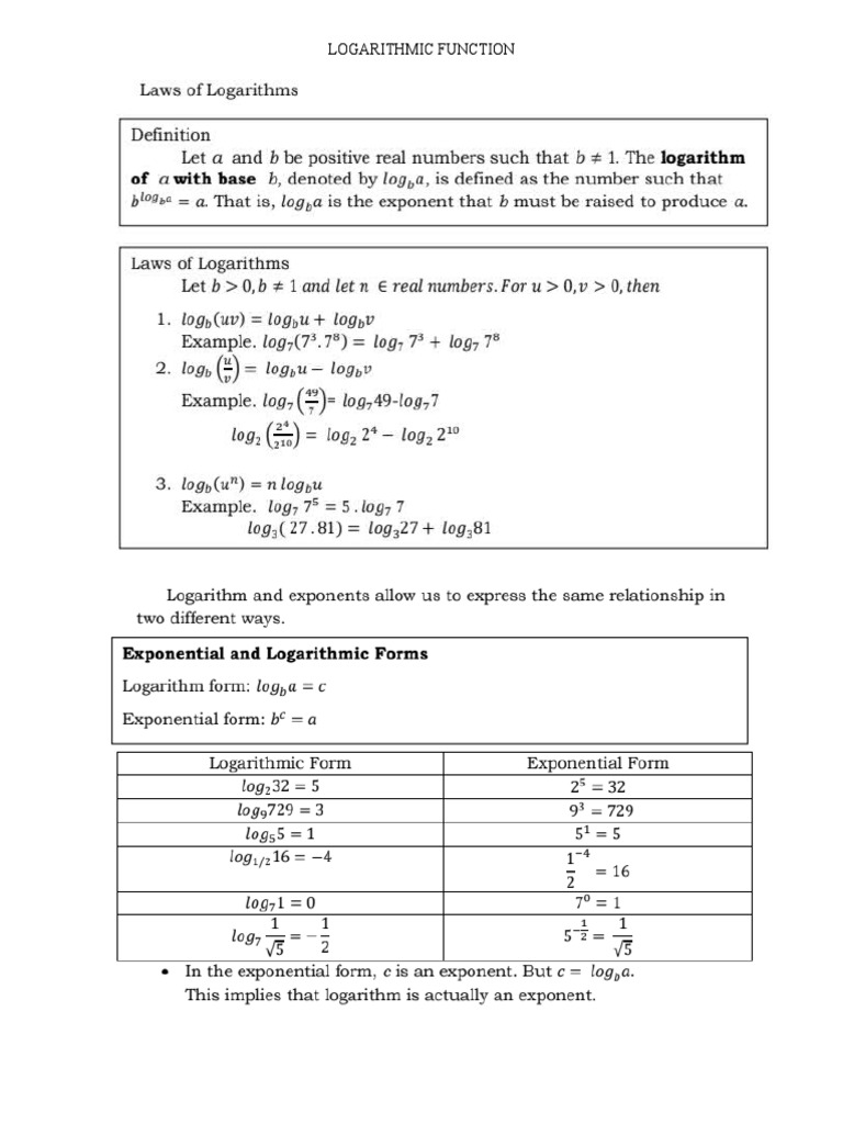 Logarithmic Function PDF