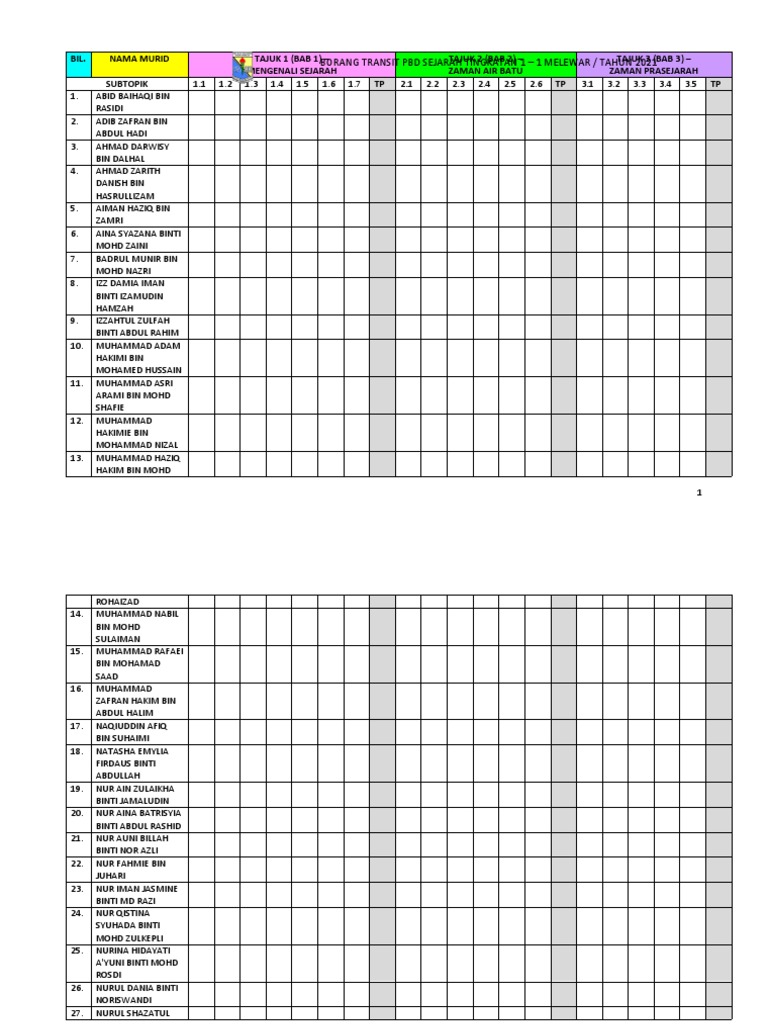 2021 1 - Borang Rekod Transit Sejarah Ting. 1 | PDF