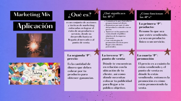Mapa Conceptual Del Marketing Mix | PDF | Marketing | Producto (Negocio)