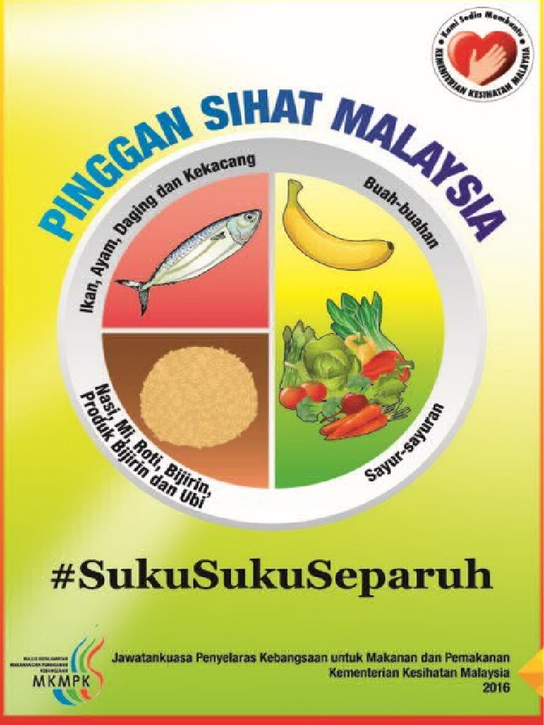 Pinggan Sihat | PDF