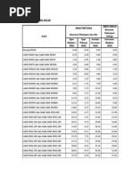 Panduan Isi Borang 34 PERKESO | PDF