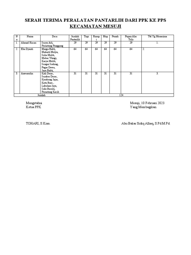 Serah Terima Peralatan Pantarlih Dari PPK Ke PPS | PDF