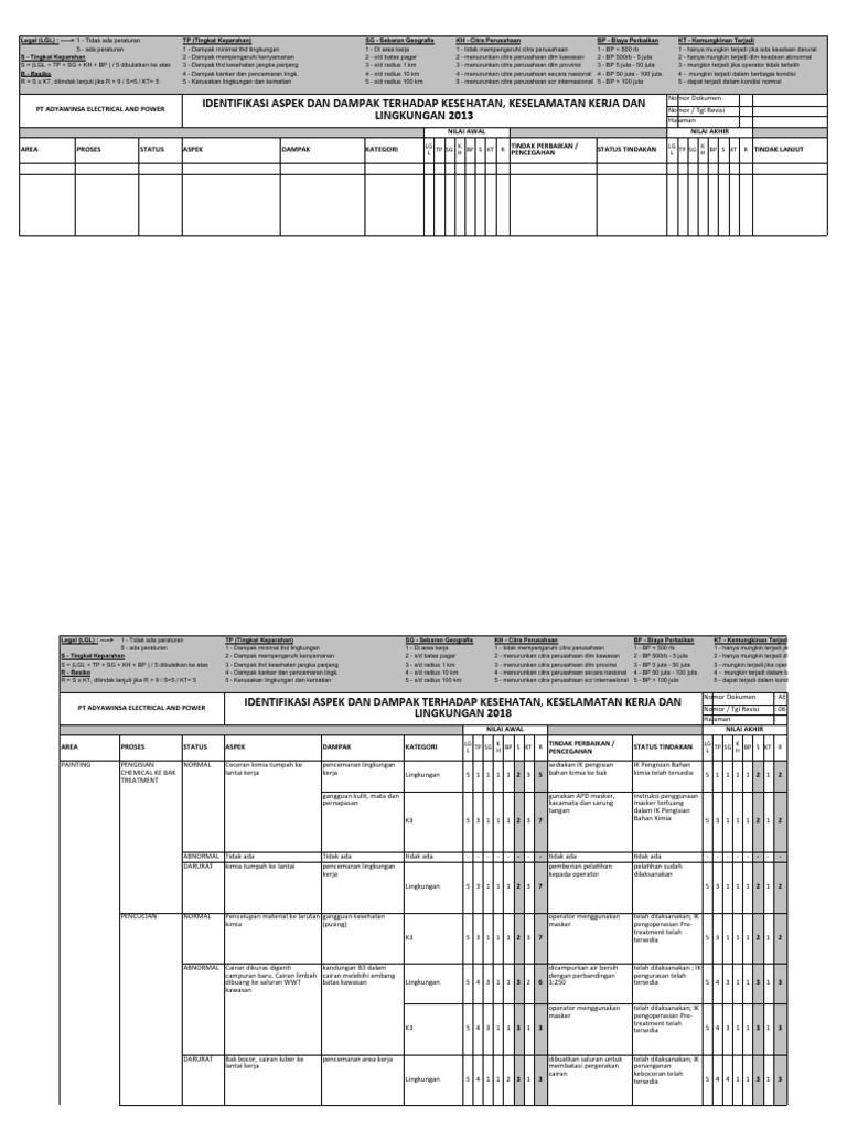 AEP - OHCD - 01 - 02 Identifikasi Aspek Dan Dampak Lingkungan R5, Des ...