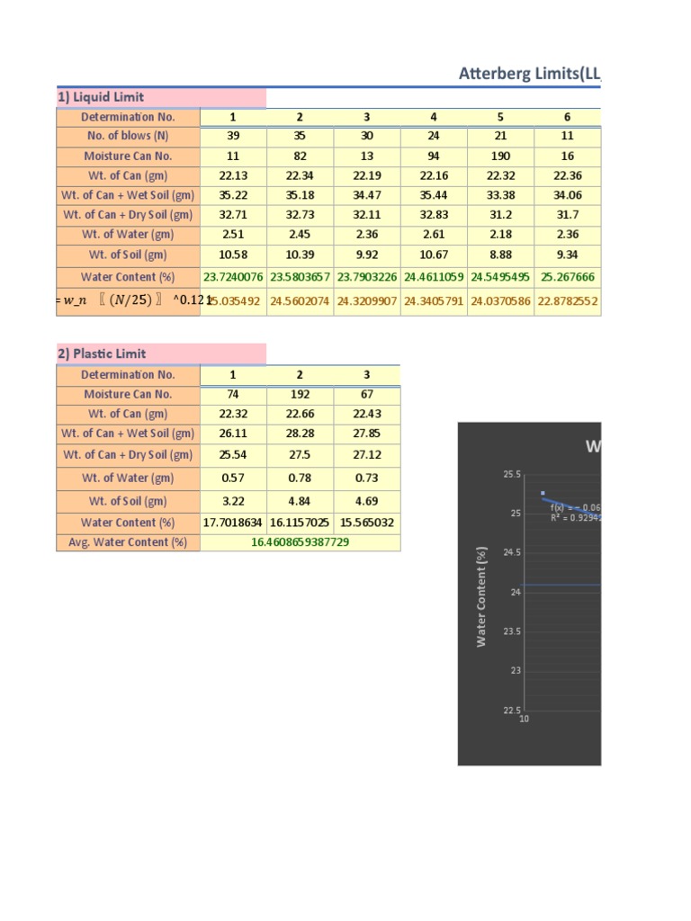 Atterberg Limit | PDF | Civil Engineering | Physical Geography