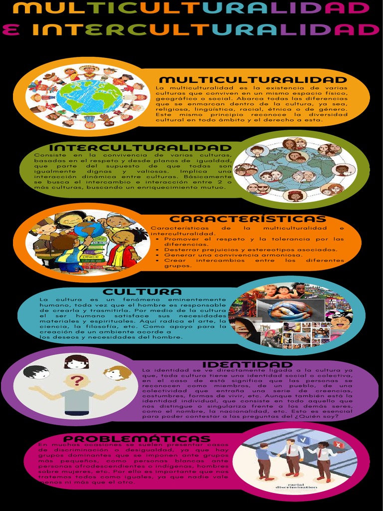 Infografía Multiculturalidad e Interculturalidad. | PDF