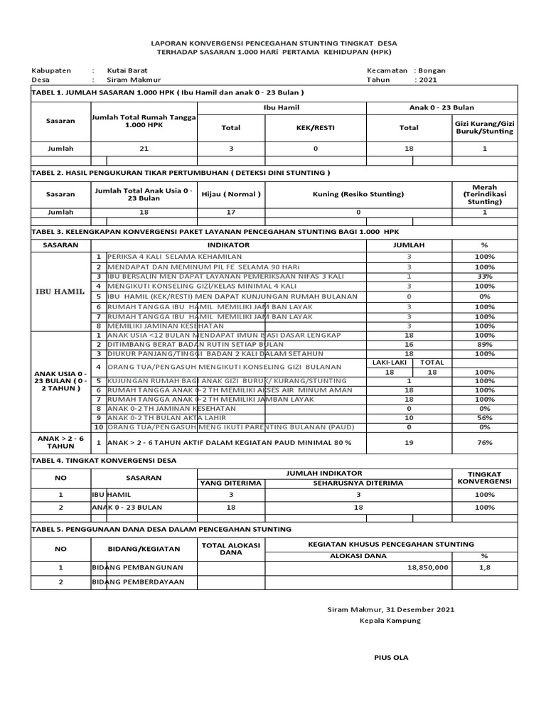 Lap Konvergensi Pencegahan Stunting 2021 0k | PDF