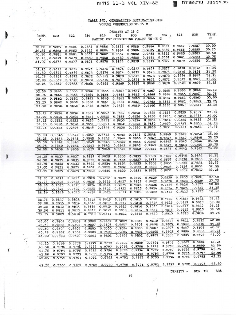 Tabel 54D Generalized Lubricants Oils Volume Correction To 15C PDF | PDF