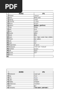 Playcall Sheet Blank Template | PDF | American Football | Sports