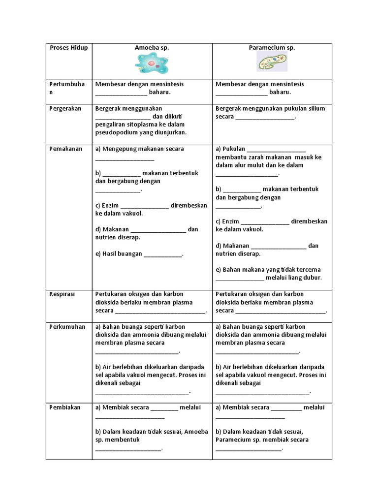 2.2 Proses Hidup Organisma Unisel | PDF