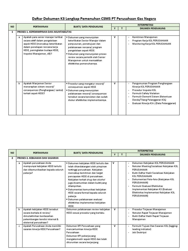 Daftar Dokumen CSMS PGN PDF | PDF