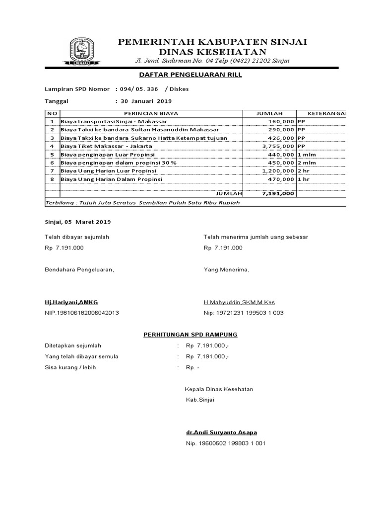 Riil SPPD 2019 | PDF