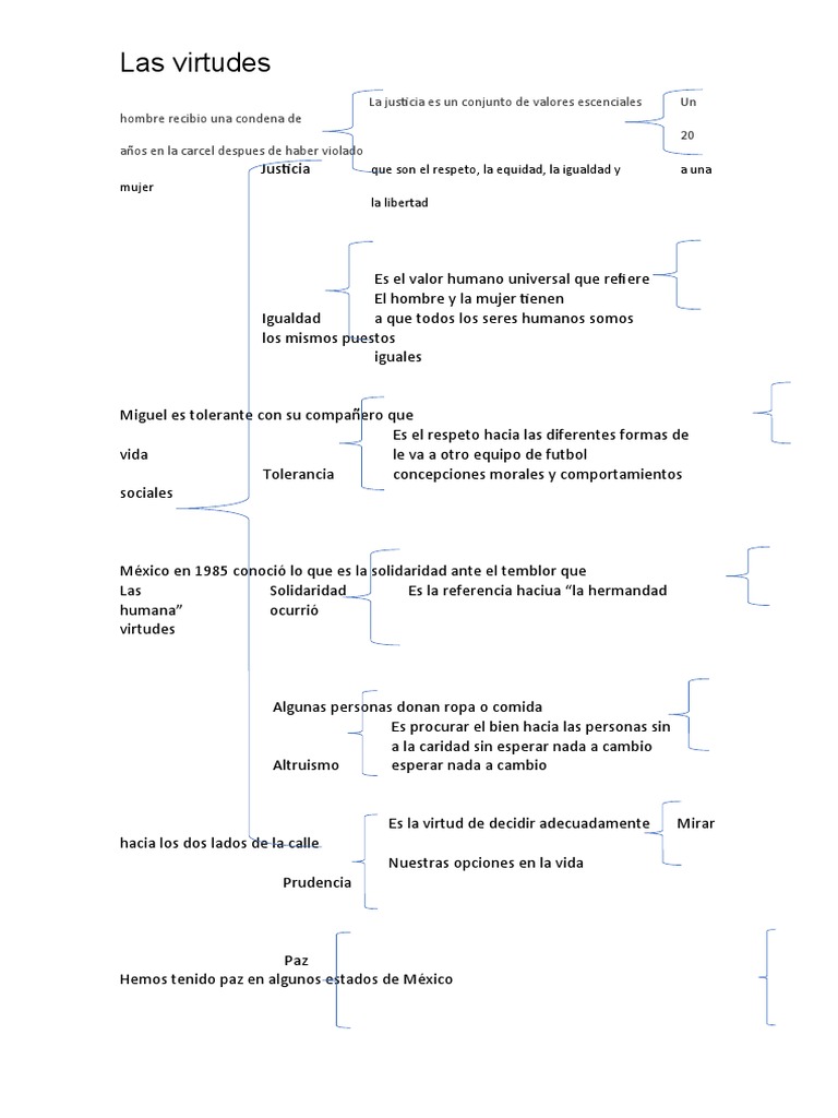 Virtudes: Valores Esenciales Humanos | PDF
