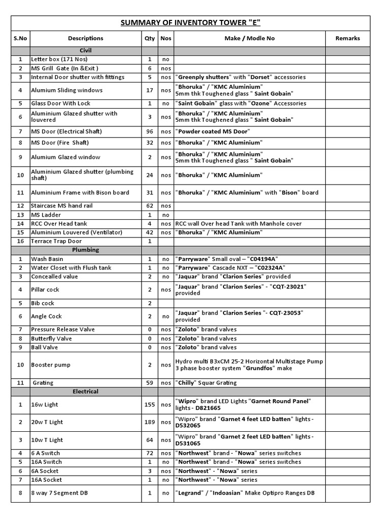 Inventory Summary for Tower "E" | PDF