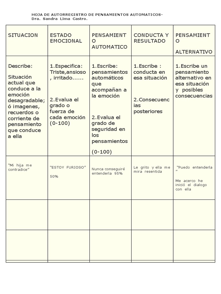 Registro De Pensamientos Automáticos Y Alternativos Pdf