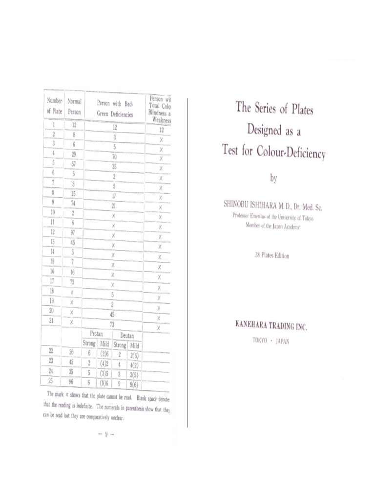 Ishihara Test Instruction 24 | PDF