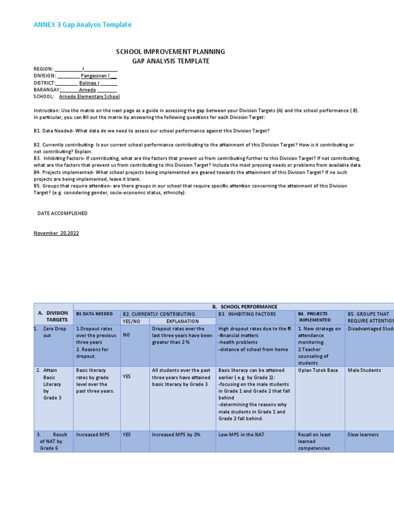 Annex 3 Gap Analysis Template | PDF | Literacy | Education Theory