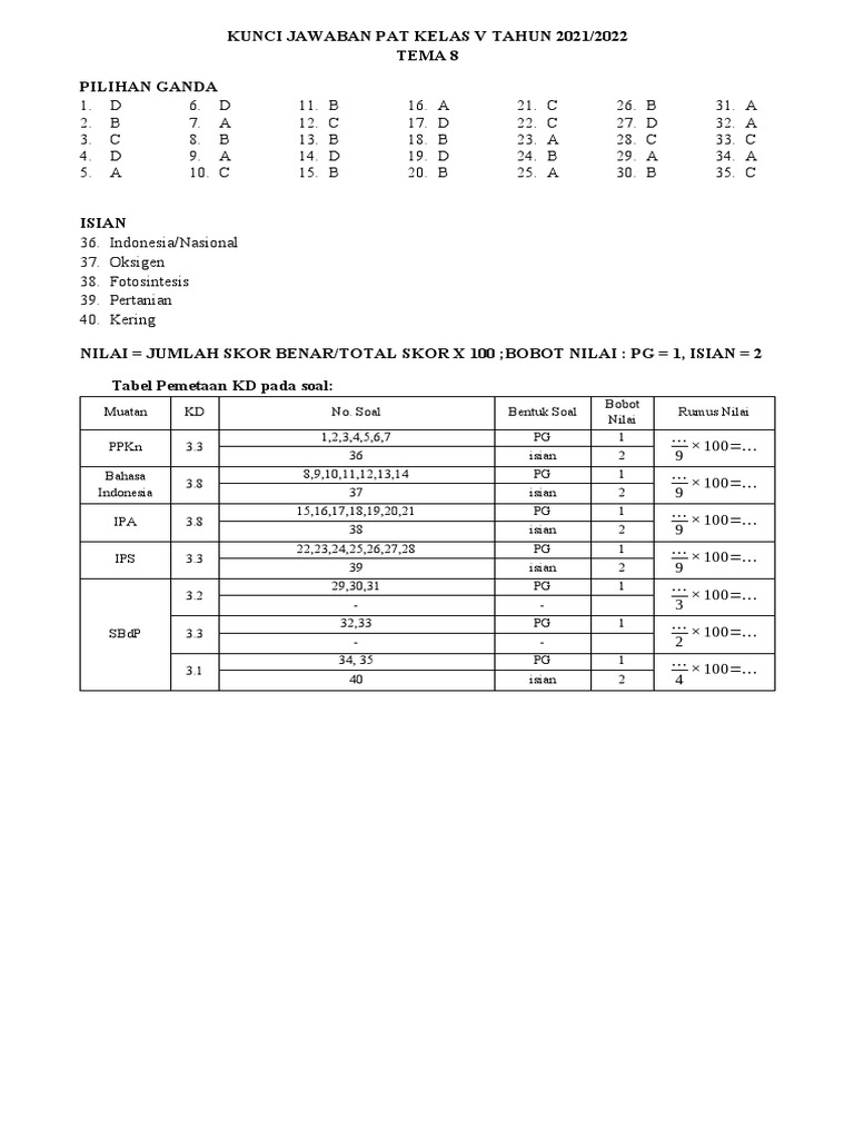 Kunci Jawaban Tema 8 Kelas 5 | PDF