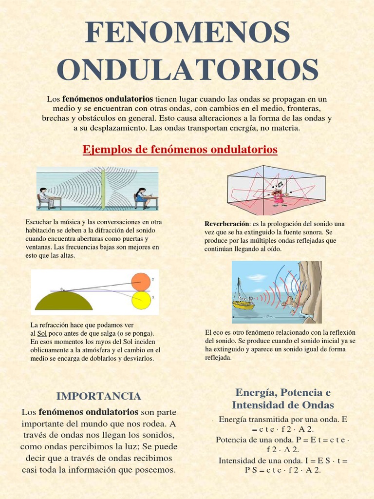 Fenomenos Ondulatorios | PDF