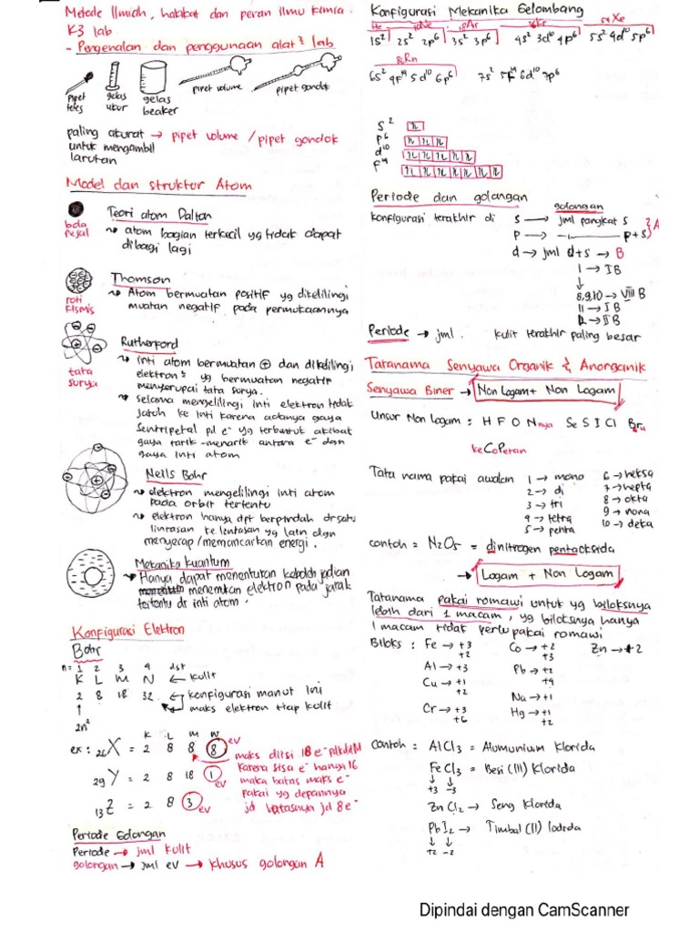 Ringkasan Materi Kimia Kelas 10 11 12 | PDF