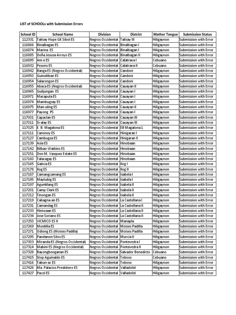 Negros Occidental Schools Submission Errors | PDF | Languages Of ...