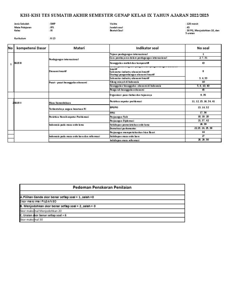 KISI KISI, PEDOMAN SKOR, TABEL NILAI TSAS IPS Genap 9 | PDF