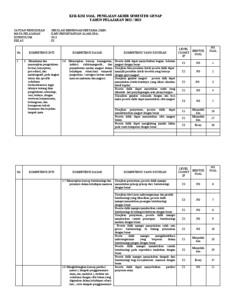 KISI-KISI Kls 9 SAS 23 (Final) SIAP CETAK | PDF