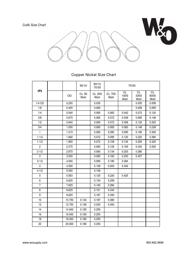CuNi Size Chart | PDF