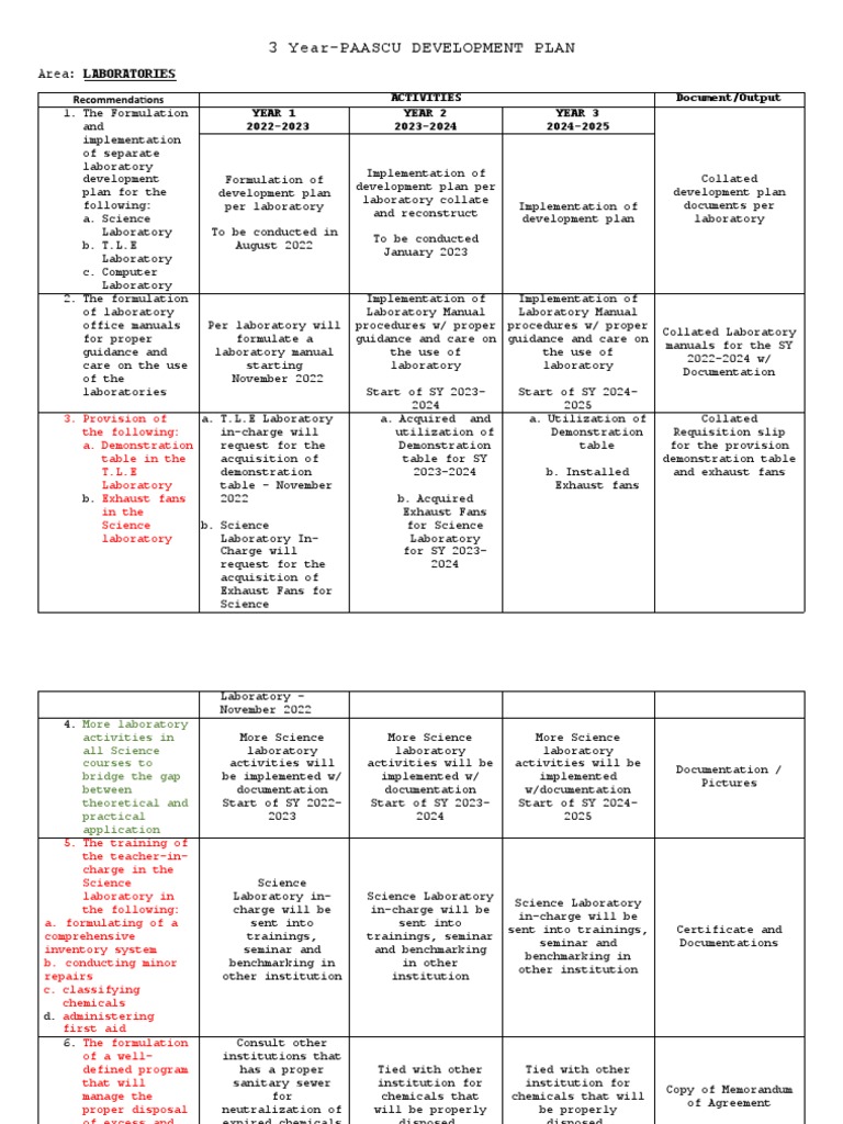 3 Year Development Plan Laboratories | PDF | Technology & Engineering ...