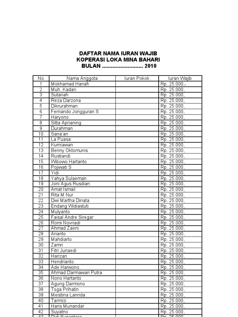 Daftar Nama Iuran Wajib Dan Iuran Pokok | PDF