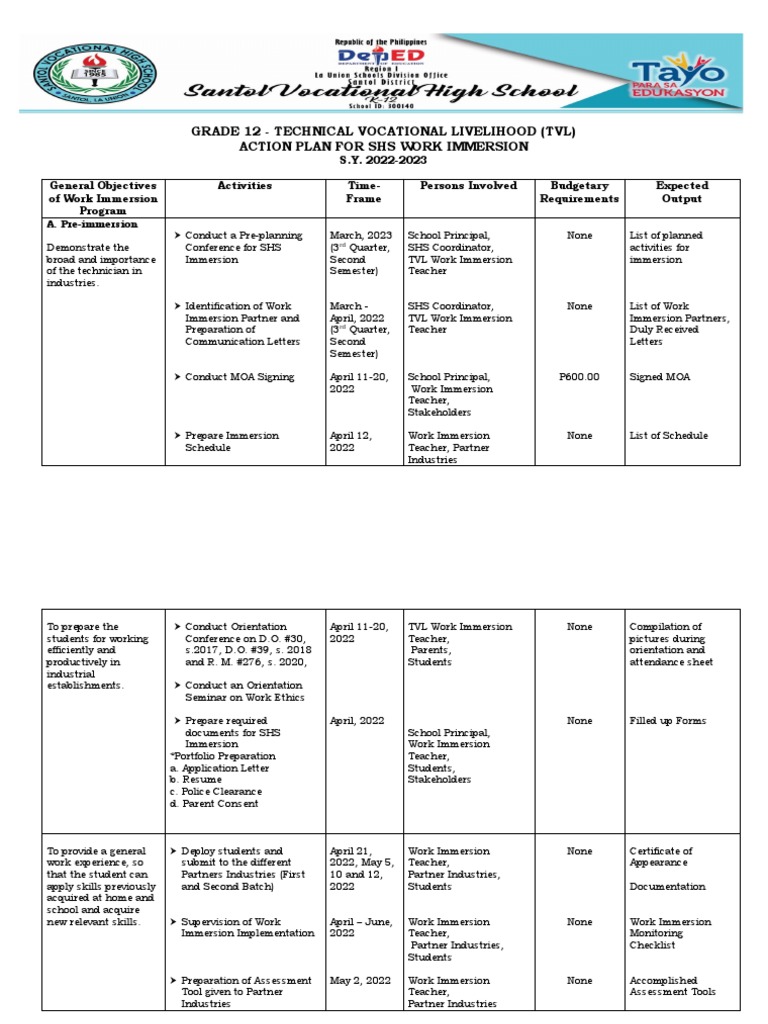 Action Plan For Work Immersion | PDF