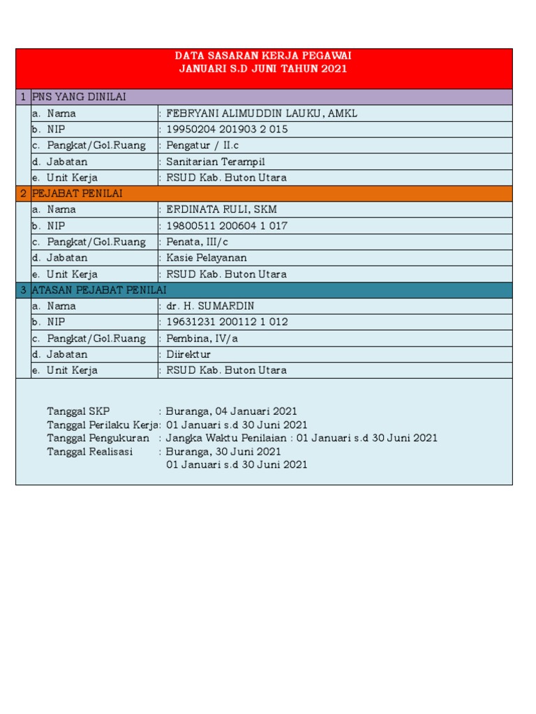 SKP 2021 Febi TTD | PDF